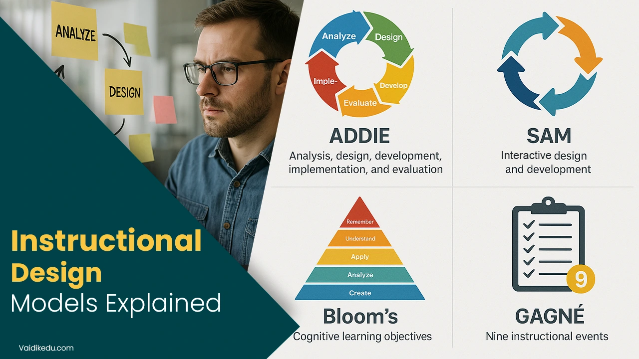 What Are Instructional Design Models - Vaidik Eduservices